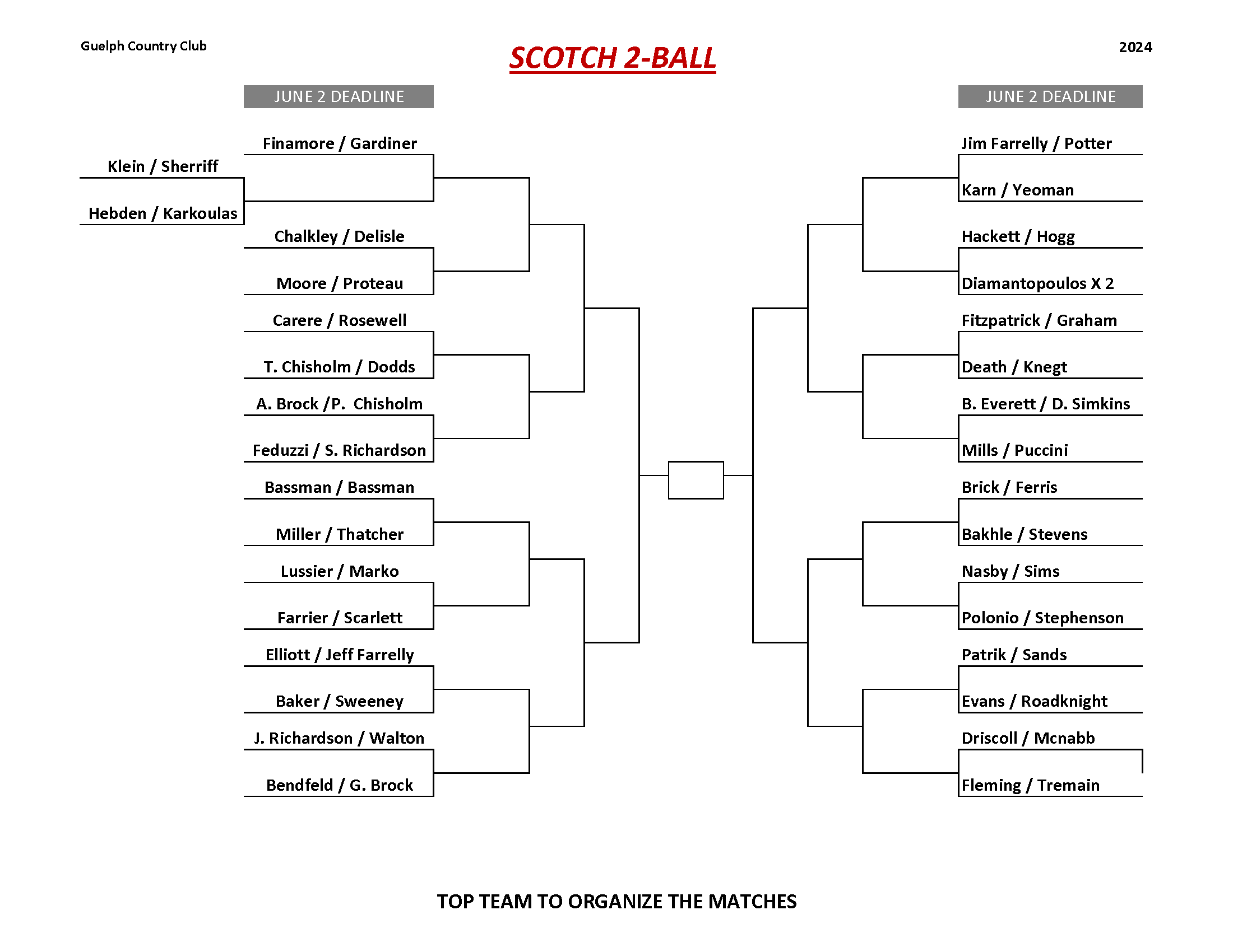 Scotch 2 Ball - Guelph Country Club